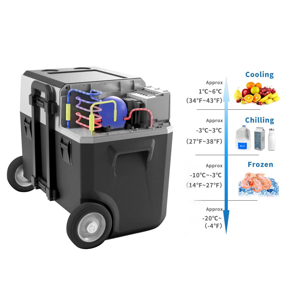 LiONCooler Combo, X50A Portable Solar Fridge/Freezer (52 Quarts) and 9 ...