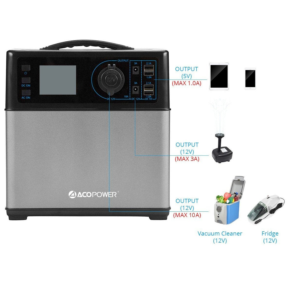 400Wh Solar Power Generator Kit ACOPOWER– Portable4Life